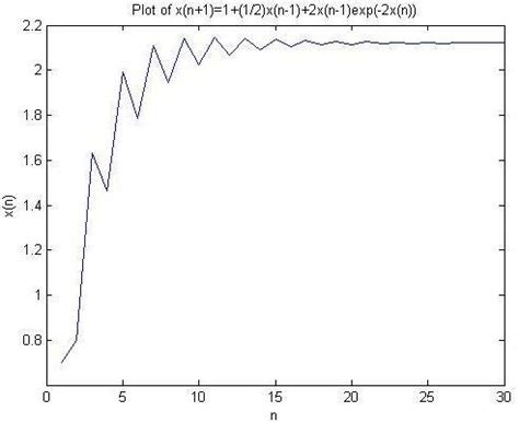 Plot Of Example Download Scientific Diagram