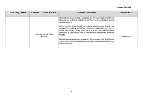 Sexuality Education P5 And P6