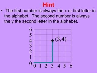 Plotting Cordinates Cordinate Plane Plotting Coordinates Of Points Ppt