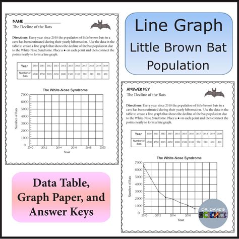 Bat Graphs Halloween Graphs Made By Teachers