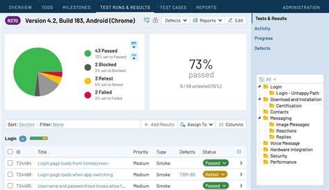 Qa Metrics Testrail