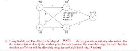 Solved Using Gams And Excel Solver Developed Seen Above