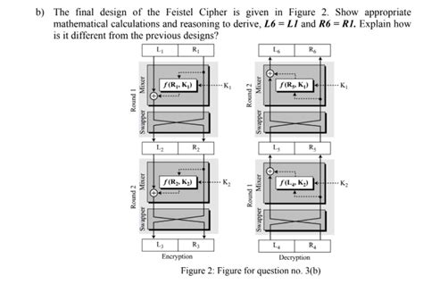 Solved The Final Design Of The Feistel Cipher Is Given In Figure 2