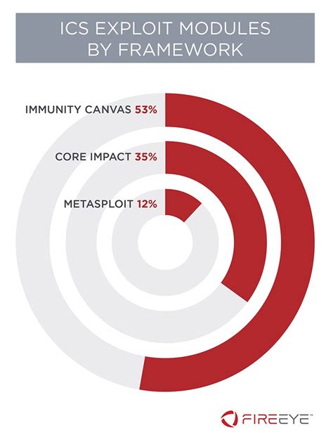 Ics Cyber Operation Tools And Software Exploit Module Monitoring