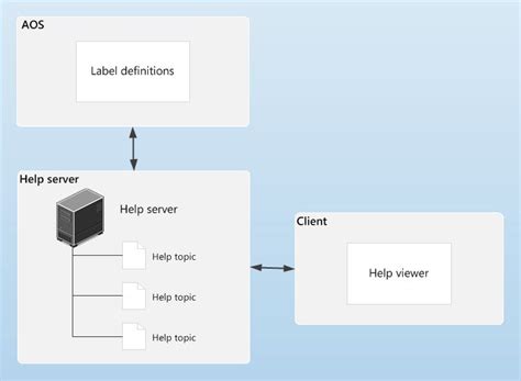 Help System Topology Excluding Internet Diagram For Microsoft
