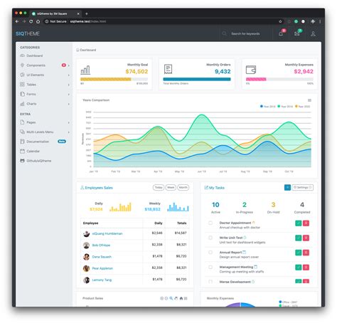 Github Siquangsiqtheme Free Responsive Admin Template With Webpack Mix And Bootstrap 4