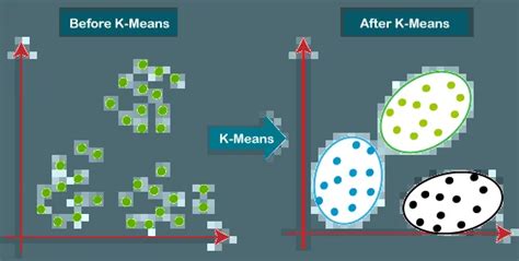 Linear Regression The Cornerstone Of Predictive Analytics By Abhay Singh Medium