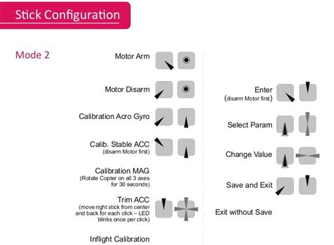 Top Version MWC MEGA DOF Flight Control Board Care Free Self Return Mode Free