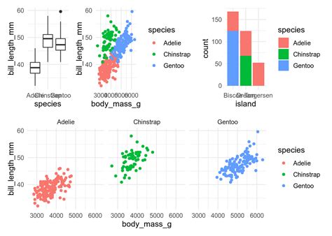 Combining Plots Working In R