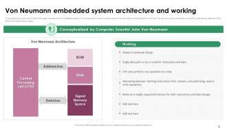 Building Blocks Of Embedded Systems Powerpoint Presentation Slides PPT PowerPoint