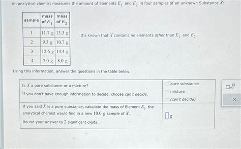 Solved An Analytical Chemist Measures The Amount Of Elements