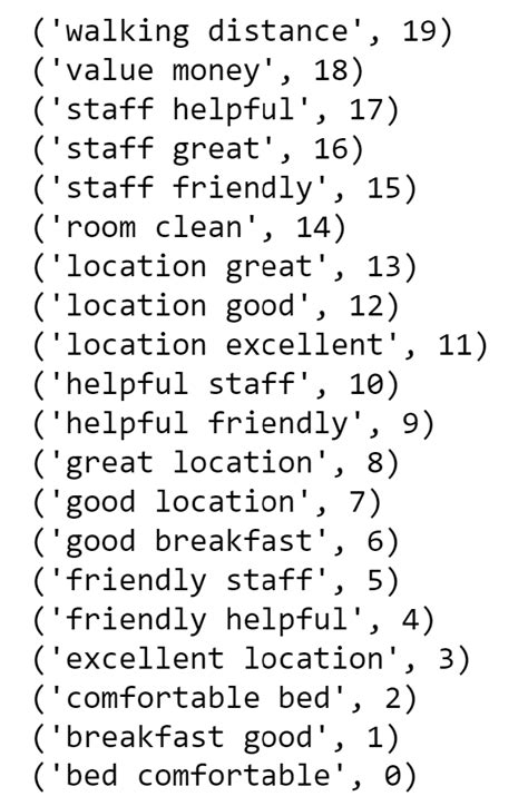 Aditya Kumaran Projects