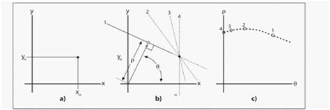 matlab 图像分割 hough 霍夫变换 matlab基于边缘检测的图像分割 哈夫变换 csdn博客