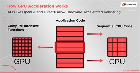 Best Cpu And Gpu Render Benchmarks Cg Director