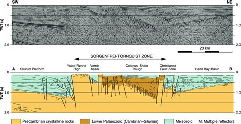 Interpreted Cross Section Showing The Complex Block Geometry And