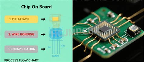 What Is A Chip On Board Understanding The Chip On Board Process