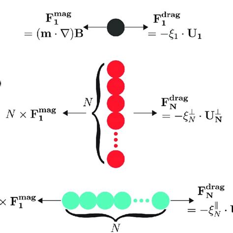 Principle Of Drag Coefficient Calculations Schematic Illustration Of Download Scientific
