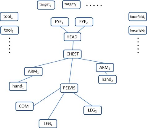 Figure 18 From Dexterous Assembler Robot Working With Embodied Intelligence Deliverable D51