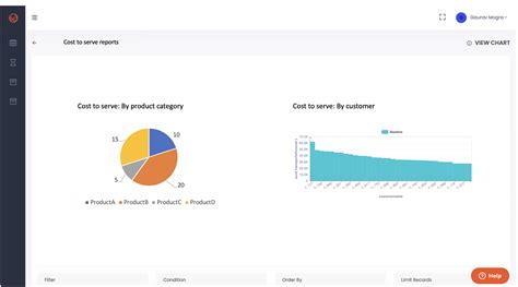 Cost To Serve Analysis Lambda Scs