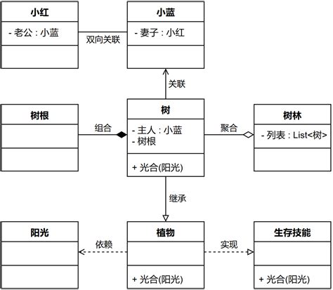 常用设计模式总结，附完整图解 yfeil 博客园
