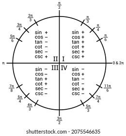 215 Csc Symbol Royalty Free Photos And Stock Images Shutterstock