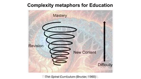 Eric Pilcher On Linkedin Q Methodology And Complex Dynamical Systems