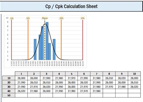Cp Cpk Capability Excel Free Template Download