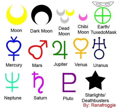 Sailor Moon Hand Sign Meaning At Mia Hartnett Blog