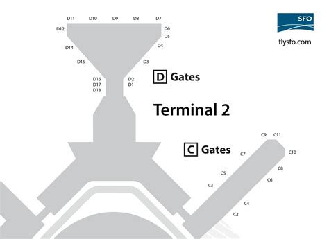 Maps San Francisco International Airport
