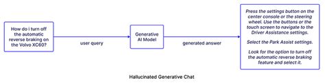 Will Genai Replace Data Engineers No — And Heres Why