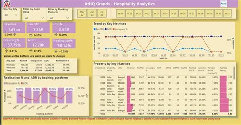 Portfolio Khushboo Rani Codebasics