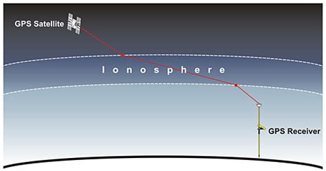 Atmospheric Correction Geog 862 Gps And Gnss For Geospatial