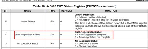 DP I What Is The Difference For The Auto Nego Status In REG X And REG X Interface