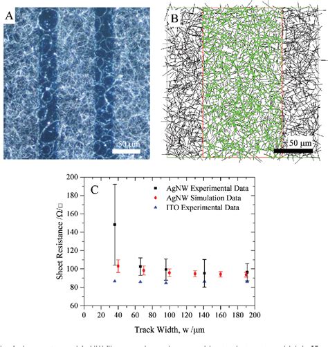 figure 1 from finite size scaling in silver nanowire films design
