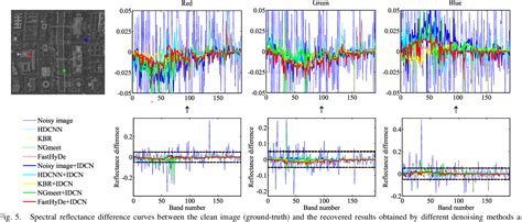 Figure 5 From An End To End Framework For Joint Denoising And