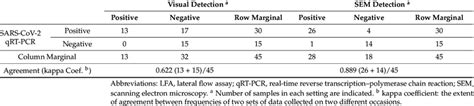 Sem Diagnosis With Qrt Pcr And Visual Detection Using Lfa Download Scientific Diagram