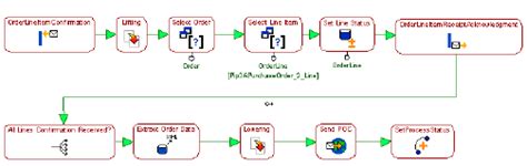 the webml model of the mediator download scientific diagram