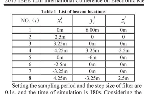 table 1 from uav formation visual navigation algorithm based on