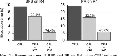 Figure 2 From Dynamic Load Balancing For High Performance Graph Processing On Hybrid Cpu Gpu