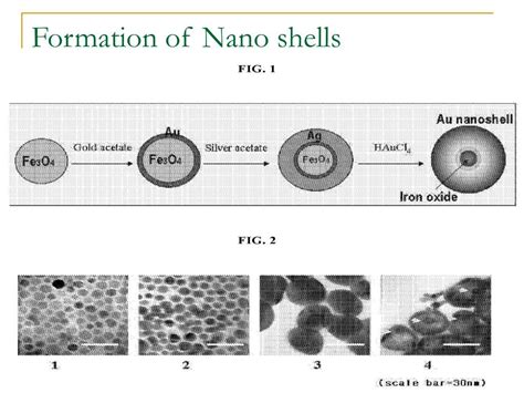 Ppt Nano Technology Powerpoint Presentation Free Download Id5509135