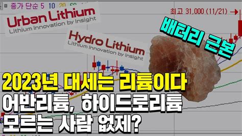 2023년 주도주 하이드로리튬 어반리튬 분석 Youtube