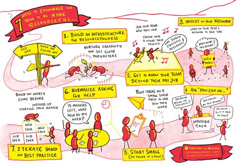 Resourcefulness Matters How To Help Your Team Be More Resourceful