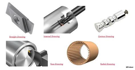 Grooving Machining Process Types Applications And More