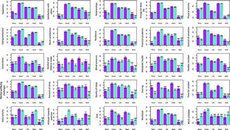 Utility Of An Online Well Being Assessment In Targeting Employee Well