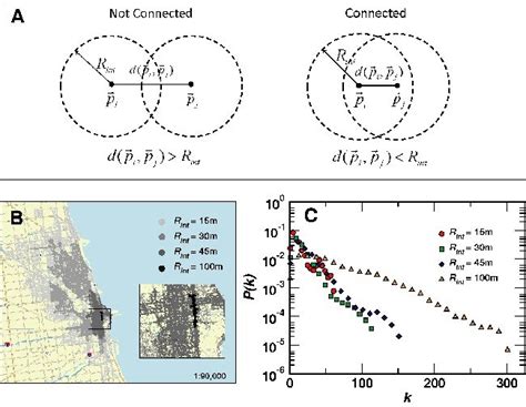 a construction of the wifi network as a random geometric graph see