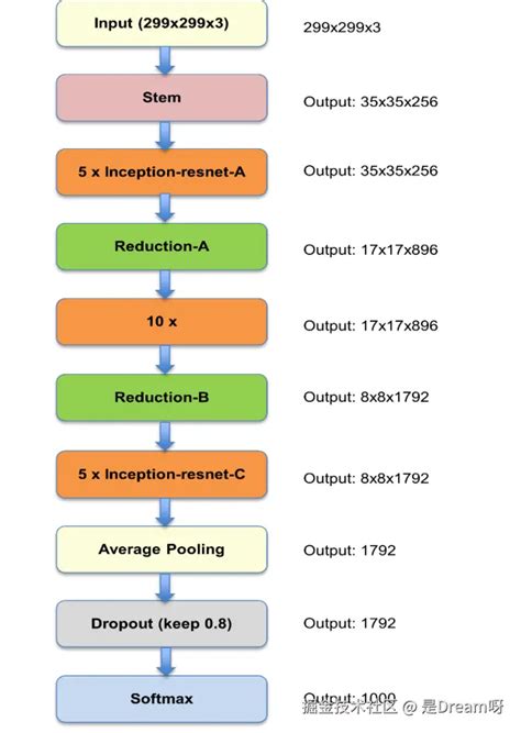 基于深度学习的人类行为识别算法研究 腾讯云开发者社区 腾讯云