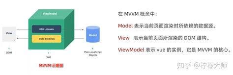 后端程序员应该对vue了解多少 知乎