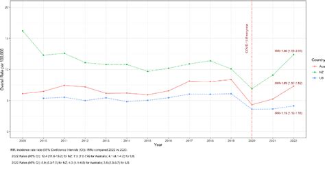 Figure 1 From The Impact Of Pneumococcal Serotype Replacement On The