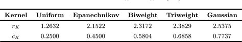 table v from sieve likelihood ratio statistics and wilks phenomenon