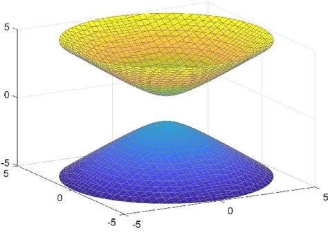 Figure 2 From A Uhf Passive Rfid Tag Position Estimation Approach